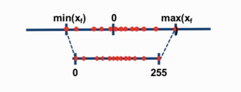 GPTQ: Accurate Post-Training Quantization for Generative Pre-trained Transformers